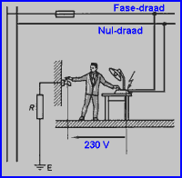 Aarding elektrische installatie